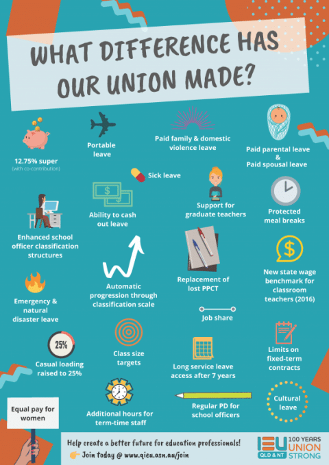 How IEU members make a difference - Union win