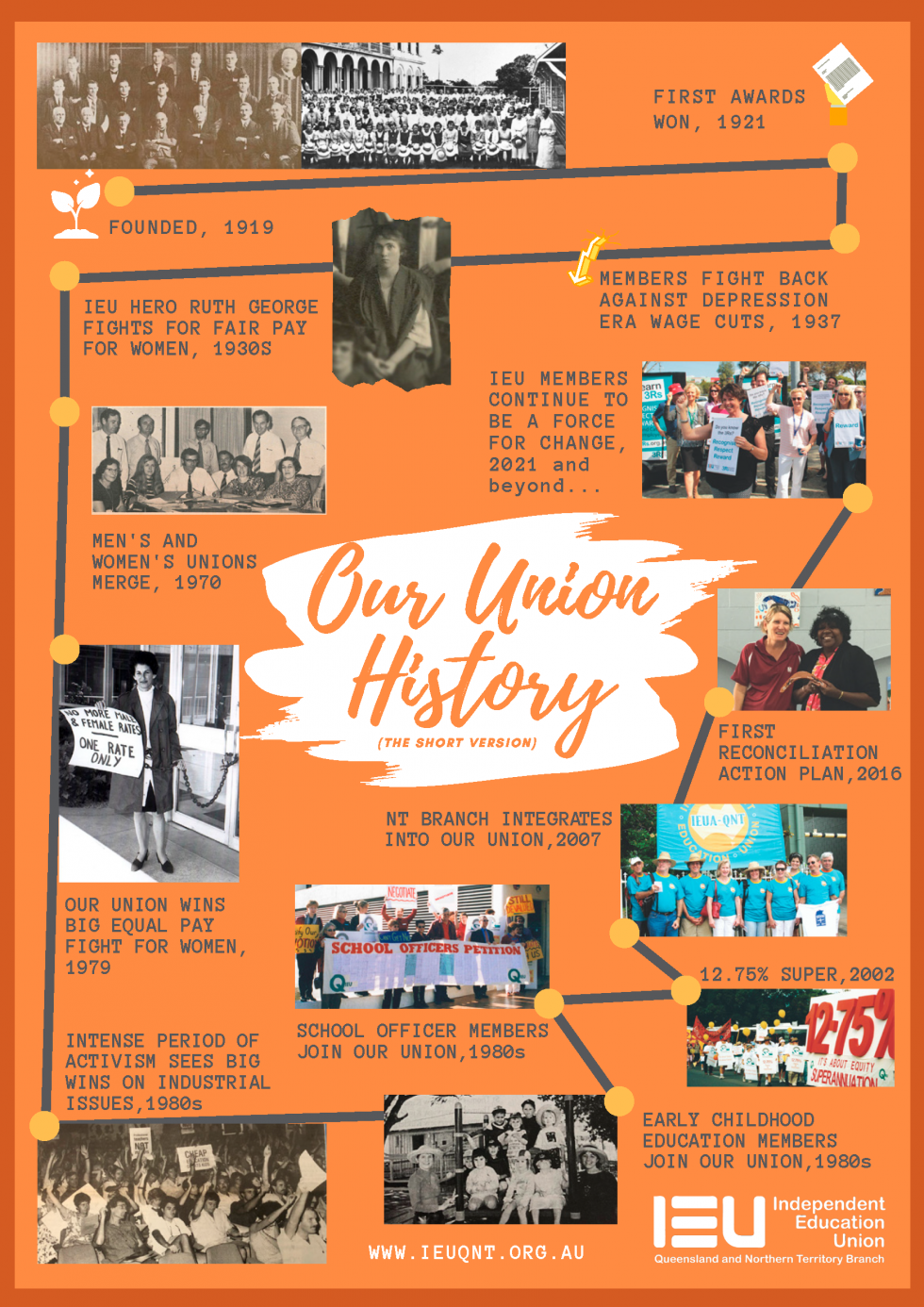Our union history - Independent Education Union - Queensland & Northern ...