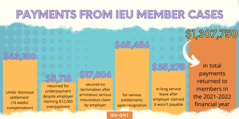 Home - Independent Education Union - Queensland & Northern Territory